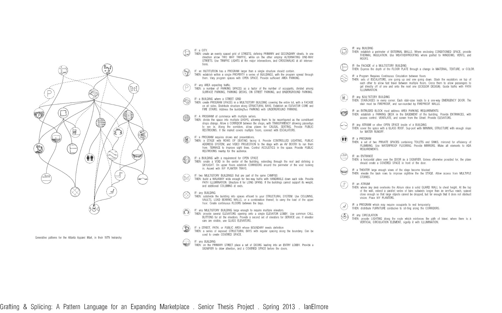 Portfolio_Patterns – IAN ELMORE